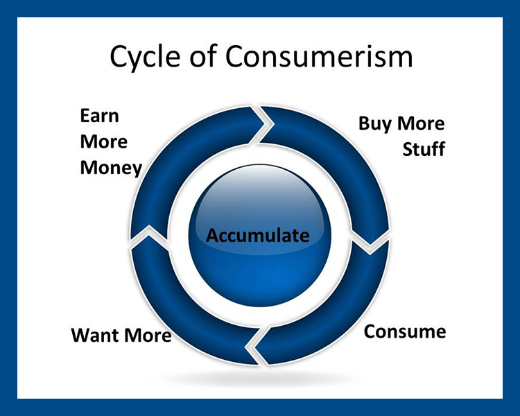 The Cycle of Consumerism – Ingliando